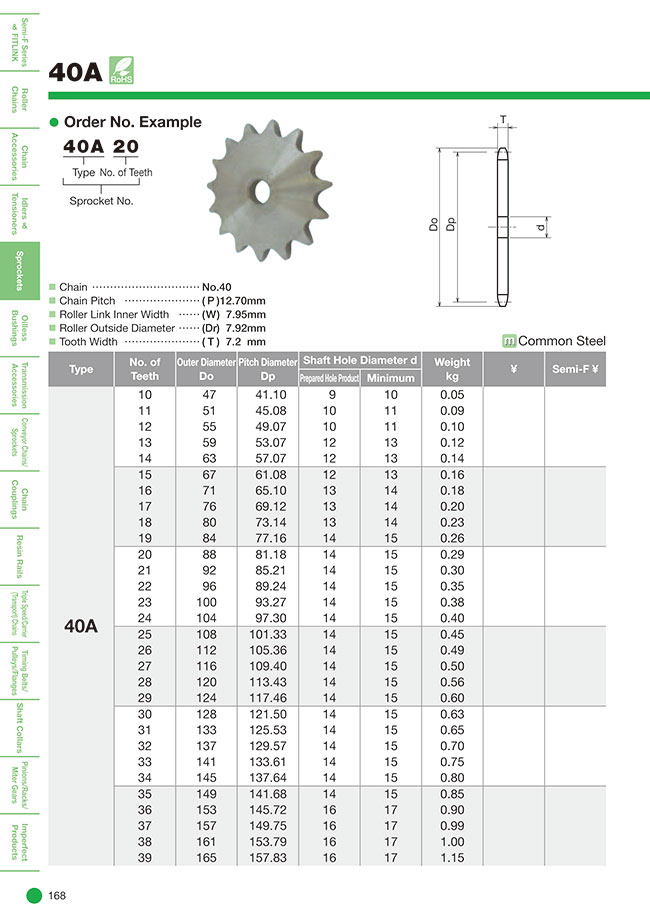 Standard Sprocket, Model 40A | KATAYAMA CHAIN | MISUMI Malaysia