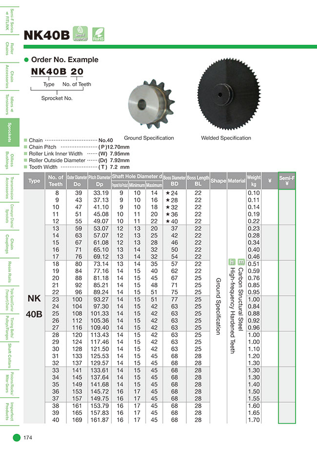 Standard Sprocket, Model 40B | KATAYAMA CHAIN | MISUMI Malaysia