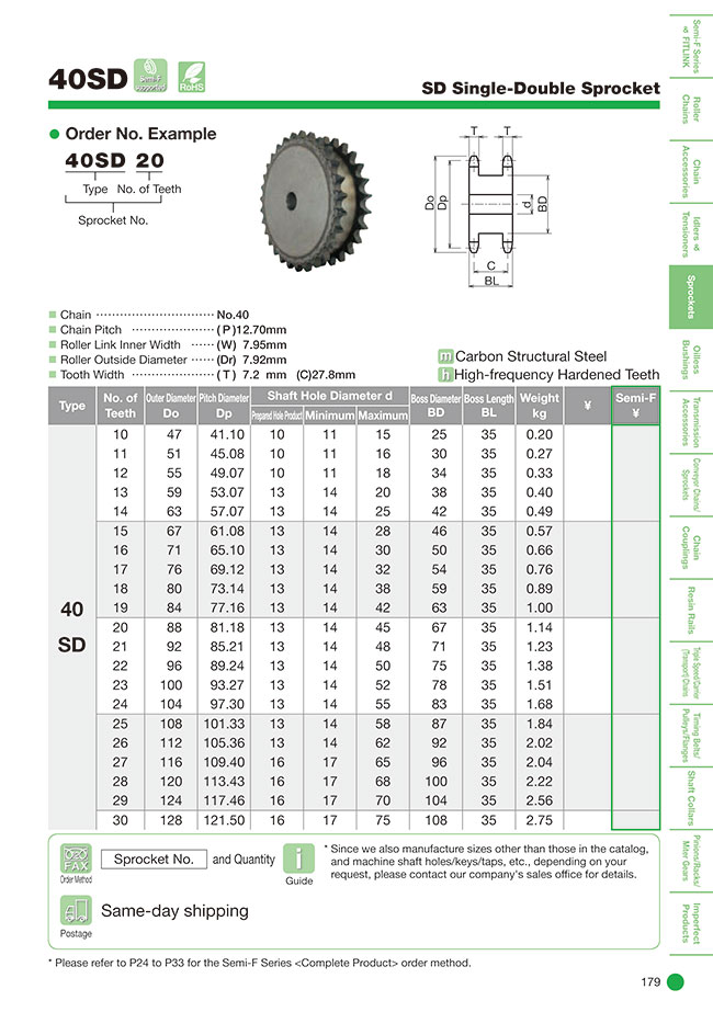 40SD Single/Double Sprocket | KATAYAMA CHAIN | MISUMI Malaysia