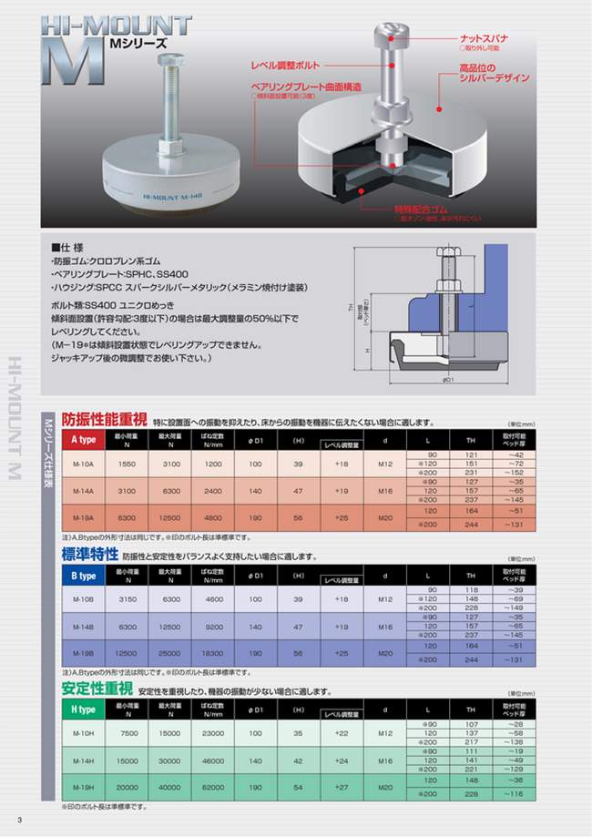 MISUMI Malaysia: Industrial Configurable Components Supply