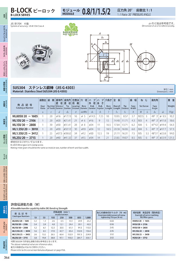 MISUMI Malaysia: Industrial Configurable Components Supply