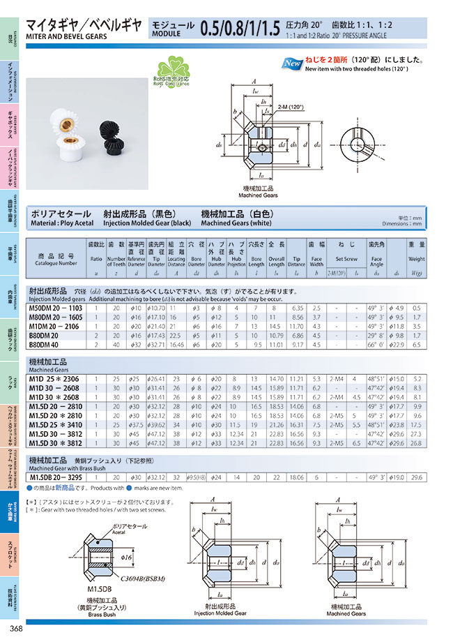 Bevel Gear Round Hole, Round Hole + Tap, Keyway Hole, Keyway Hole + Tap ...