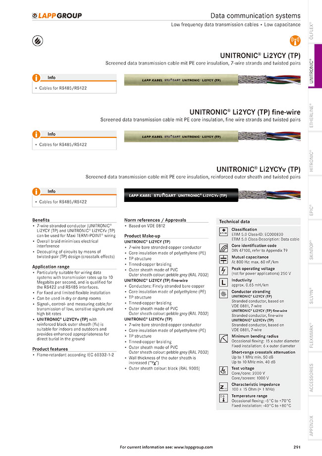 MISUMI Malaysia: Industrial Configurable Components Supply