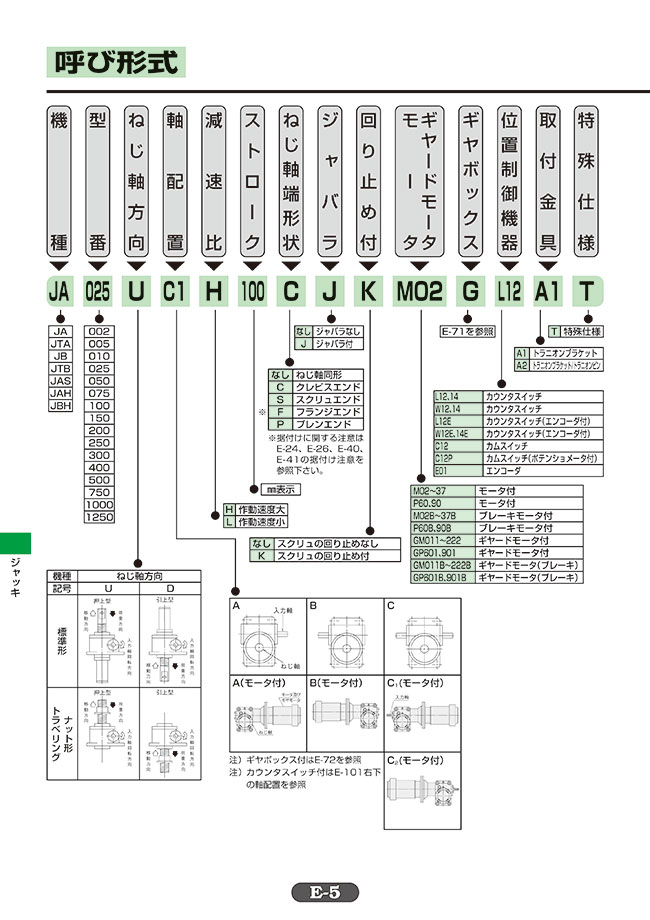 MISUMI Malaysia: Industrial Configurable Components Supply