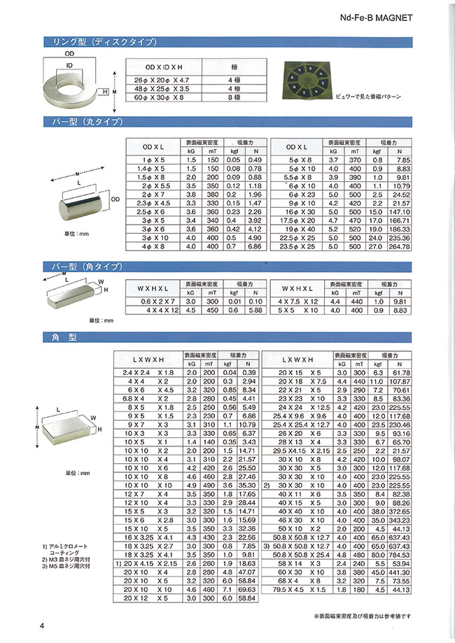Neodymium Magnet Square Shape | MAGNA | MISUMI Malaysia