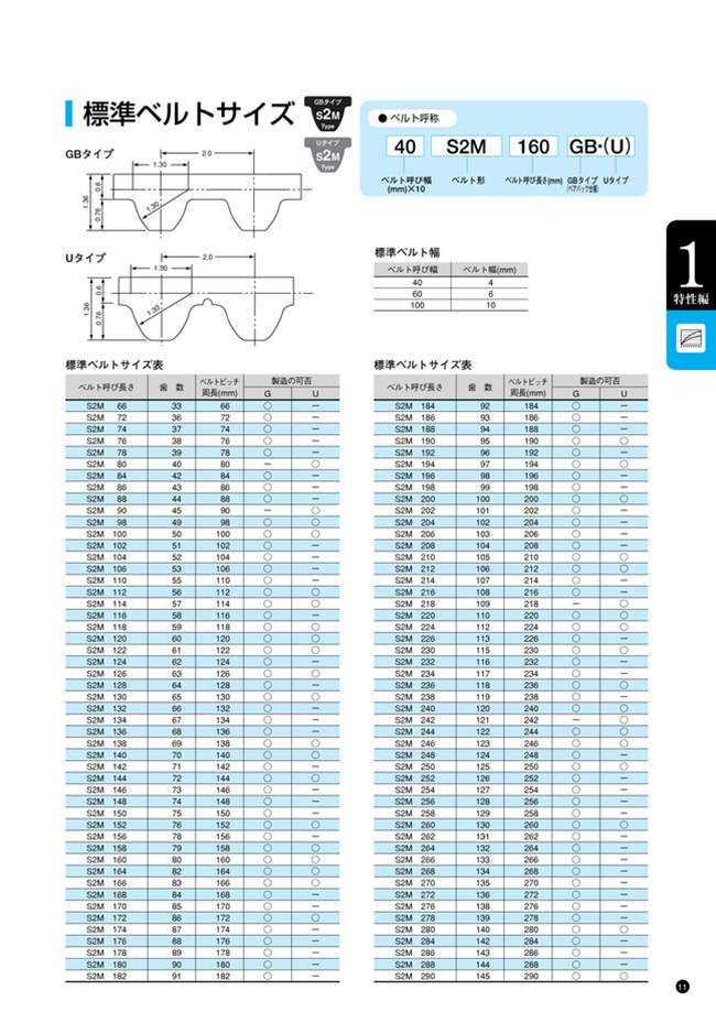 MISUMI Malaysia: Industrial Configurable Components Supply