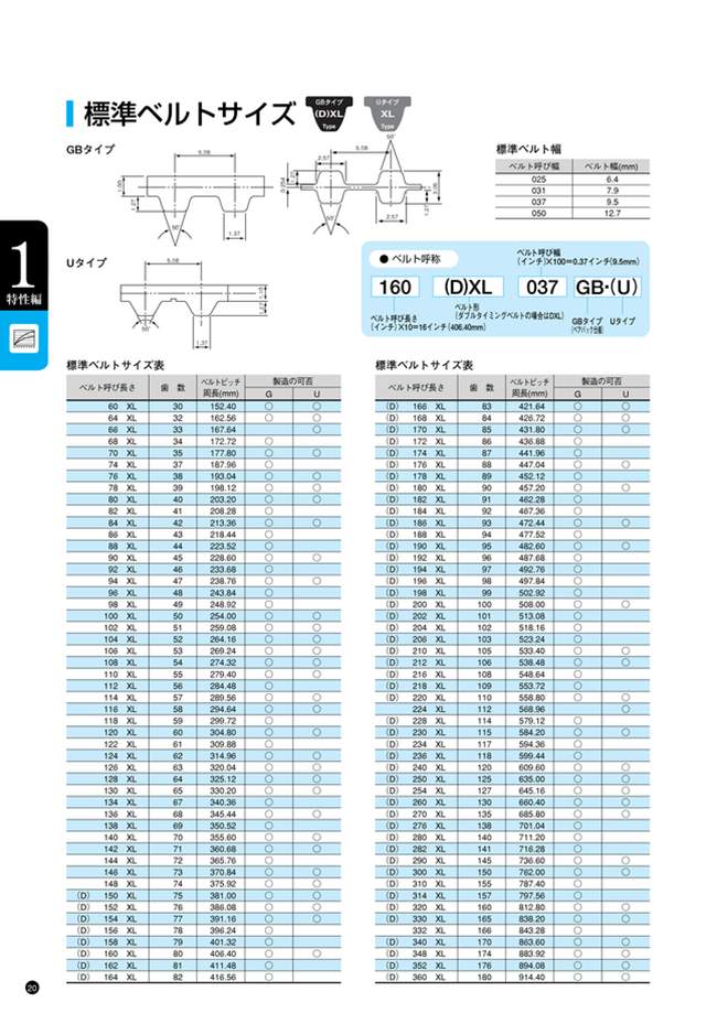MISUMI Malaysia: Industrial Configurable Components Supply