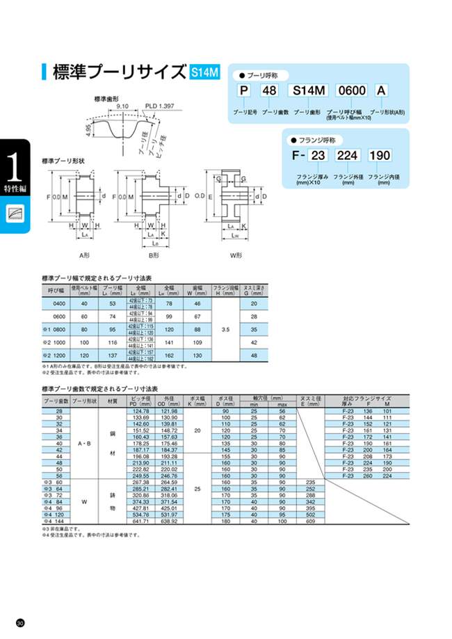 MISUMI Malaysia: Industrial Configurable Components Supply