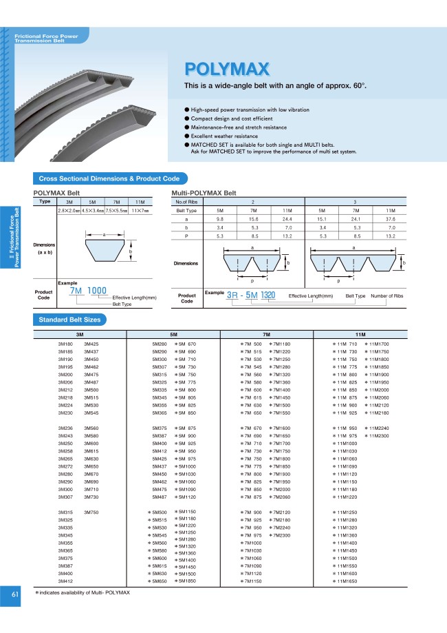 Polymax belt | MITSUBOSHI BELTING | MISUMI Malaysia