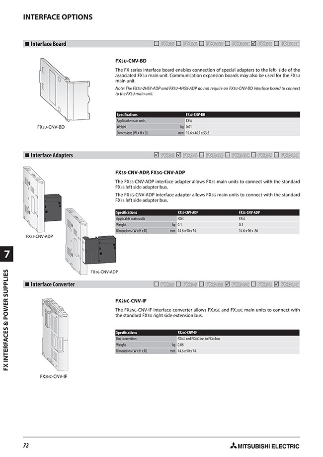 MISUMI Malaysia: Industrial Configurable Components Supply