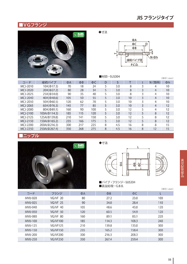 MISUMI Malaysia: Industrial Configurable Components Supply