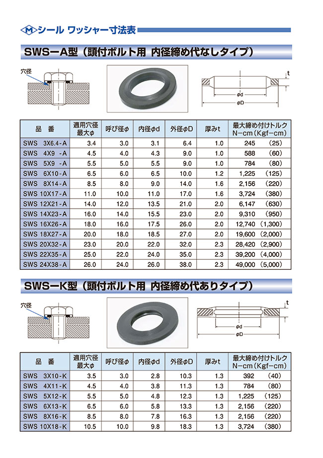 MISUMI Malaysia: Industrial Configurable Components Supply