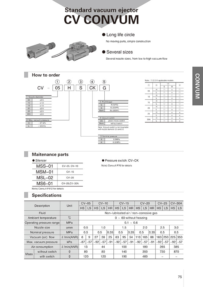 Basic Shape CV Convum Vacuum Ejectors | MYOUTOKU | MISUMI Malaysia