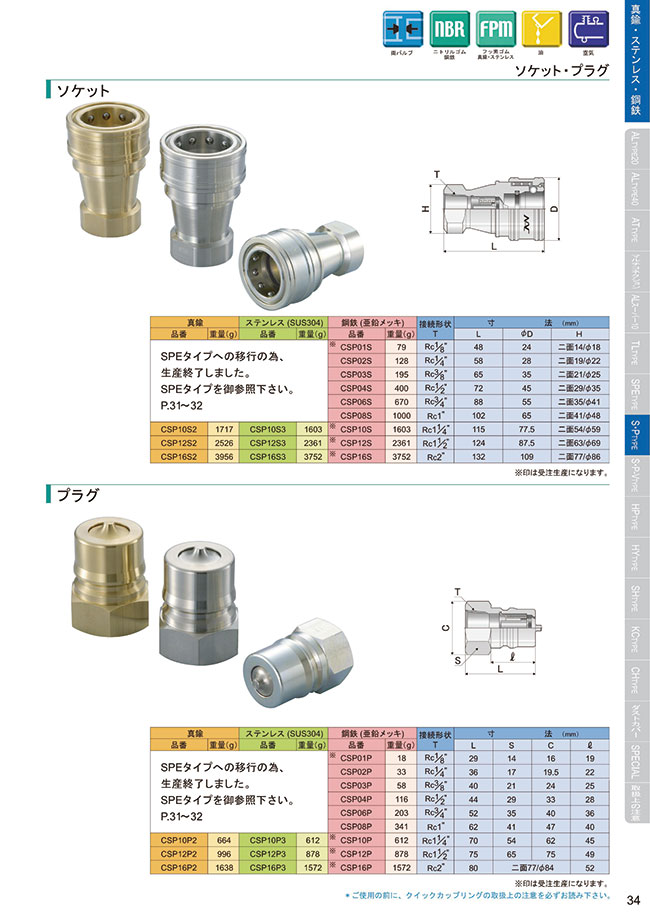 Quick Coupling, S･P TYPE Socket | NAGAHORI INDUSTRY | MISUMI Malaysia