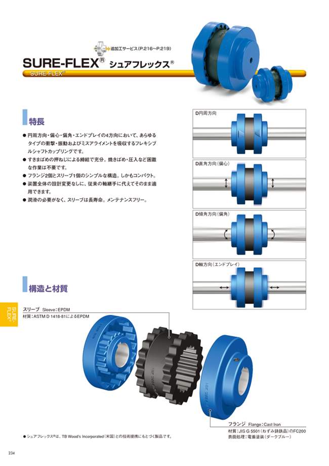 SURE-FLEX | NABEYA BI-TECH | MISUMI Malaysia
