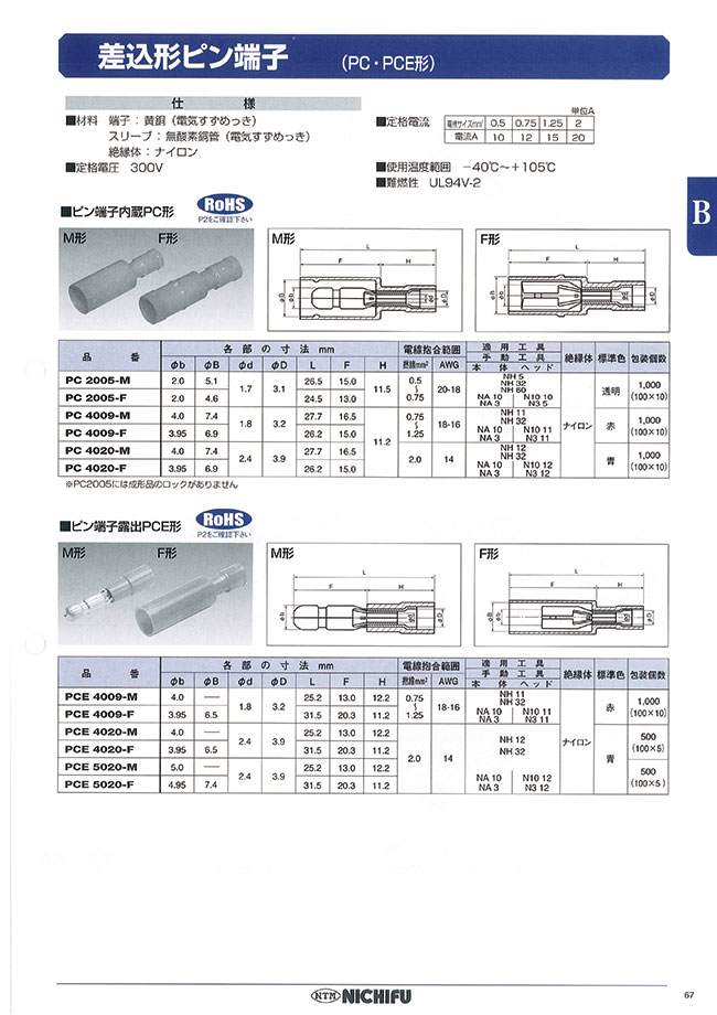 MISUMI Malaysia: Industrial Configurable Components Supply