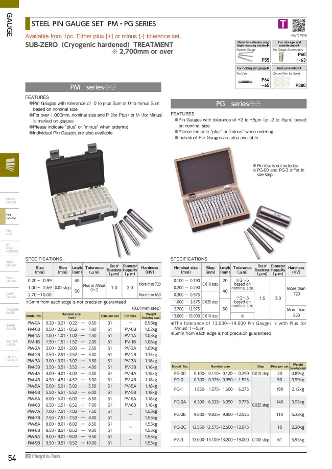 Pin Gauge Set Niigata Seiki at Hamish Gunther blog