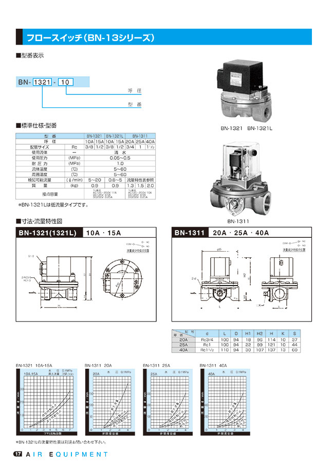 MISUMI Malaysia: Industrial Configurable Components Supply