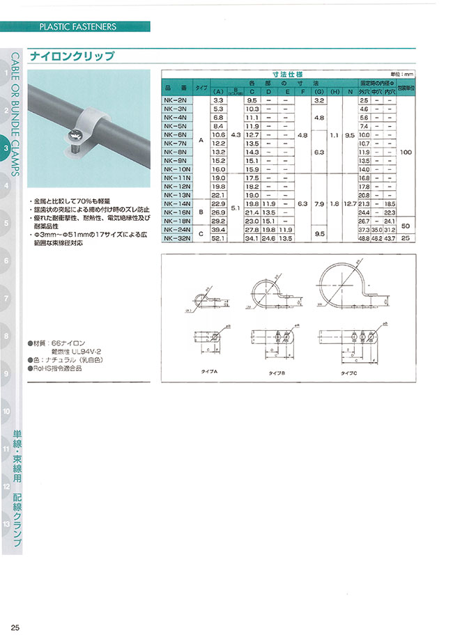 MISUMI Malaysia: Industrial Configurable Components Supply