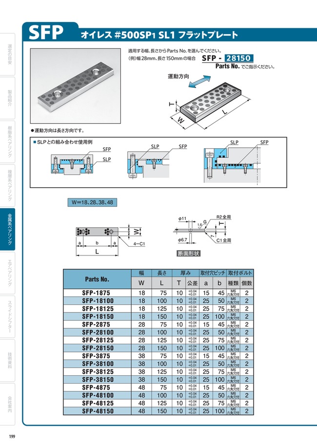 #500SP1-SL1 Flat Plate (SFP) | OILES | MISUMI Malaysia
