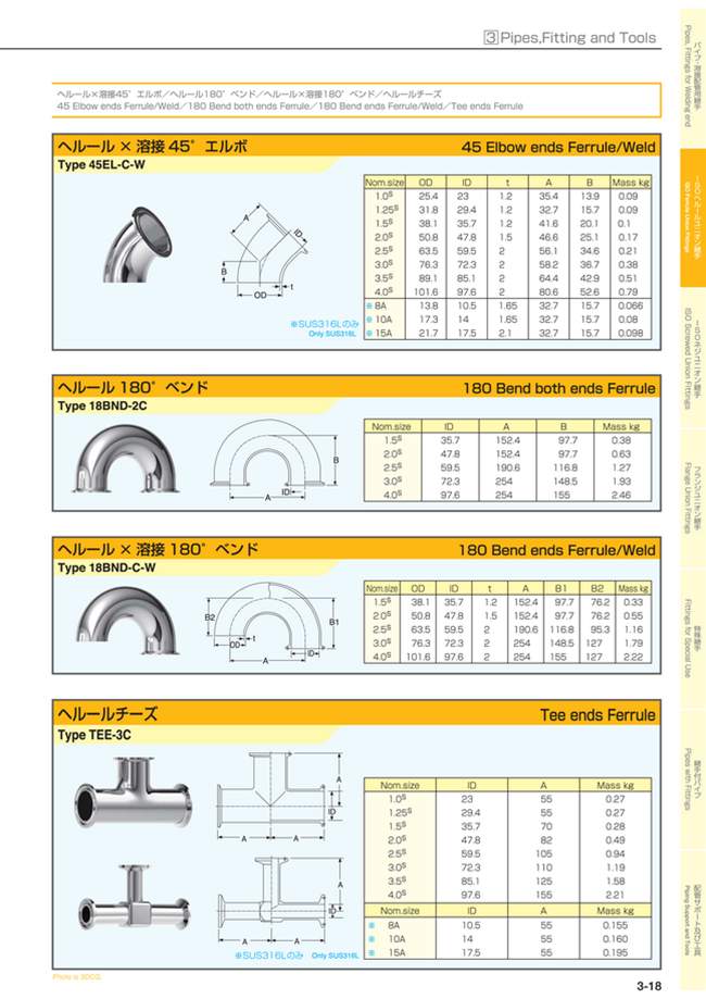 MISUMI Malaysia: Industrial Configurable Components Supply