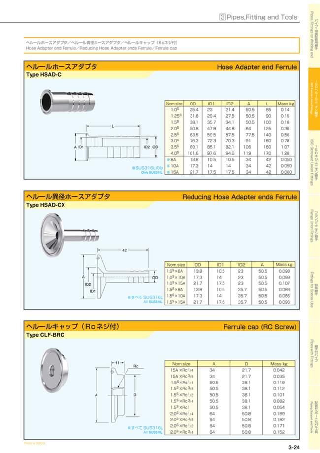 MISUMI Malaysia: Industrial Configurable Components Supply