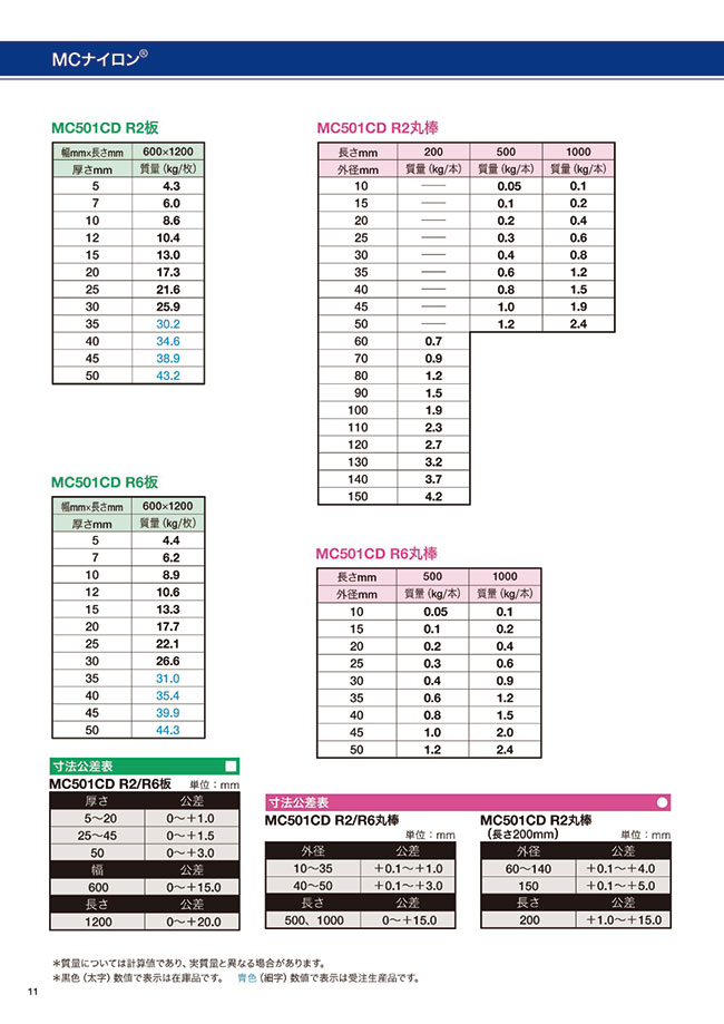 MC501CD R6 Cylindrical Rod | QUADRANT POLYPENCO JAPAN | MISUMI Malaysia