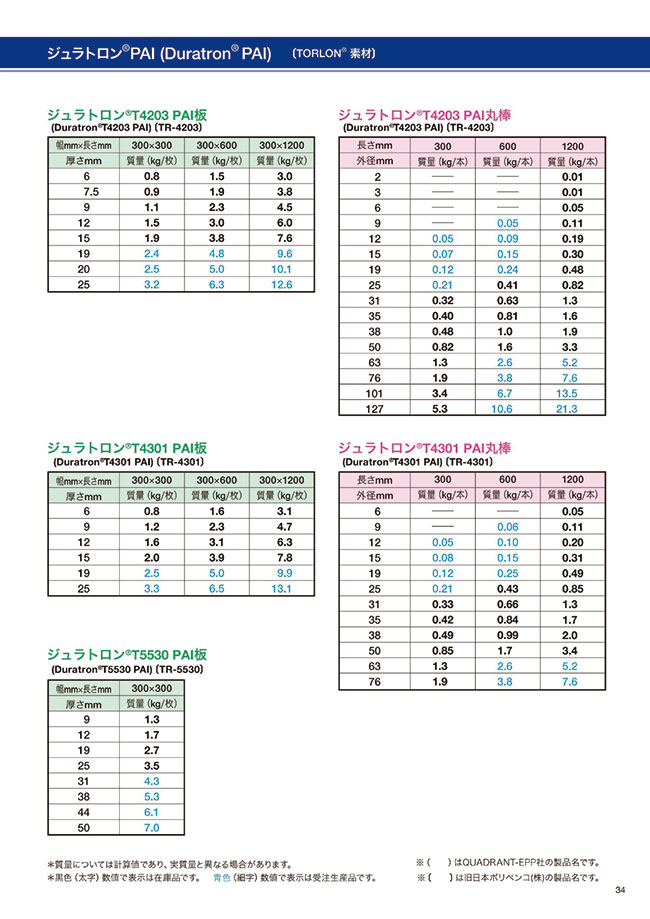 MISUMI Malaysia: Industrial Configurable Components Supply