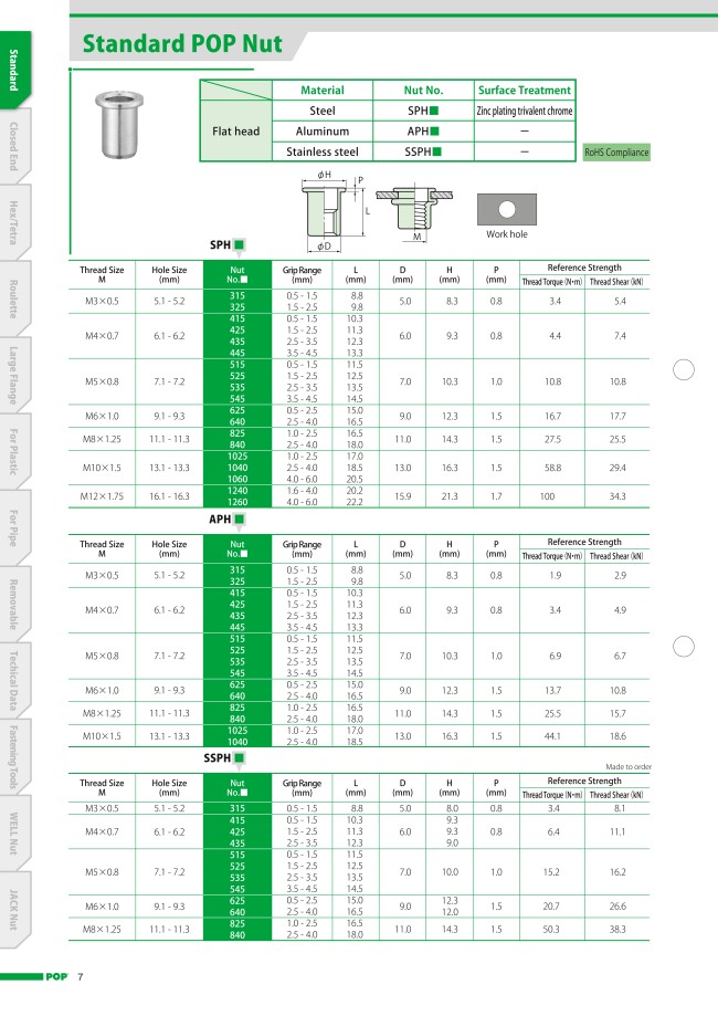 MISUMI Malaysia: Industrial Configurable Components Supply