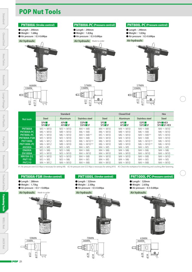 MISUMI Malaysia: Industrial Configurable Components Supply