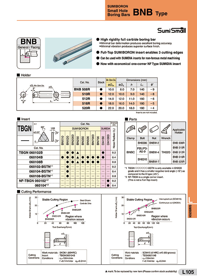 MISUMI Malaysia: Industrial Configurable Components Supply