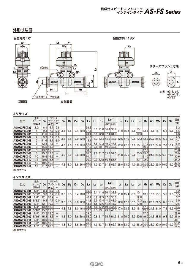 MISUMI Malaysia: Industrial Configurable Components Supply