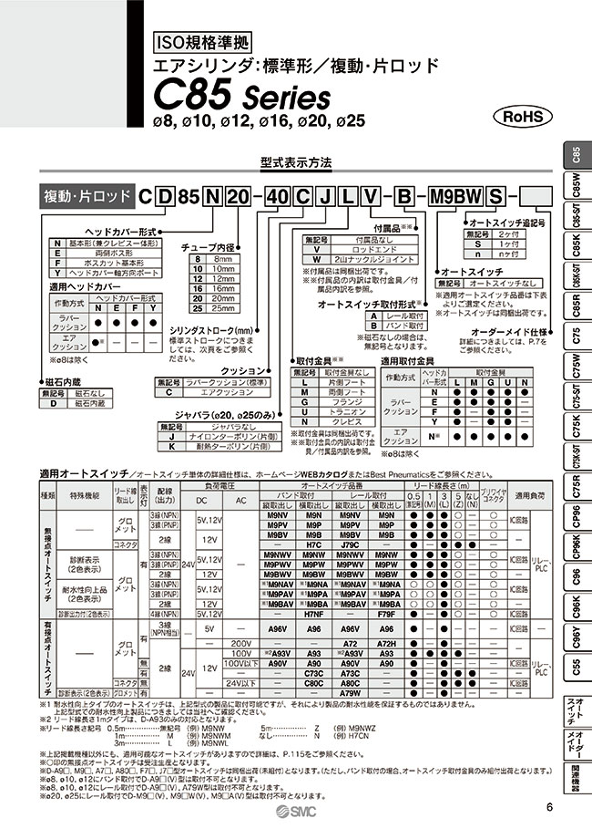 MISUMI Malaysia: Industrial Configurable Components Supply