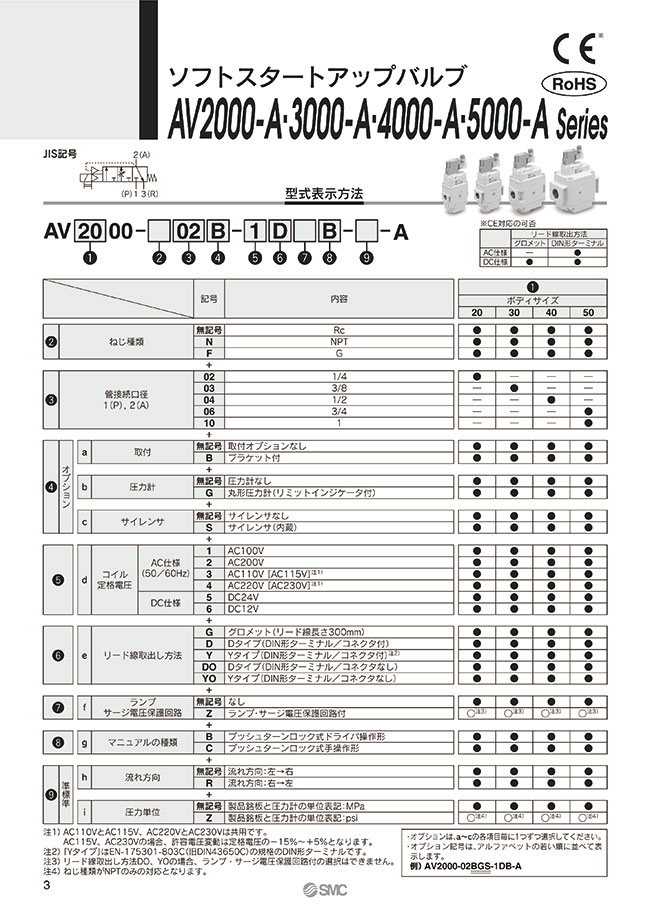 MISUMI Malaysia: Industrial Configurable Components Supply
