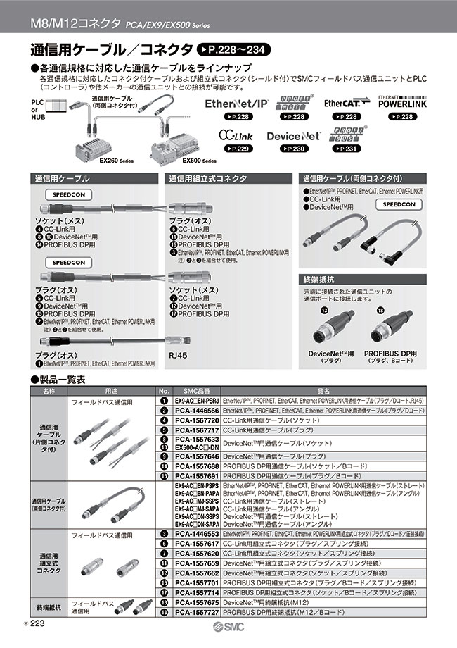 M8/M12 Connector PCA / EX9 / EX500 Series | SMC | MISUMI Malaysia