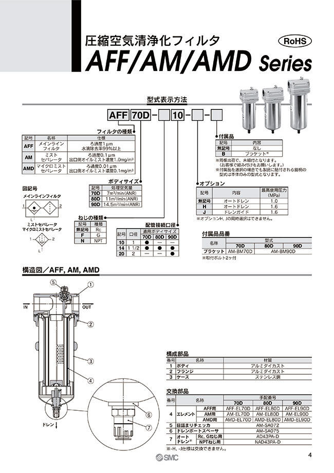 MISUMI Malaysia: Industrial Configurable Components Supply