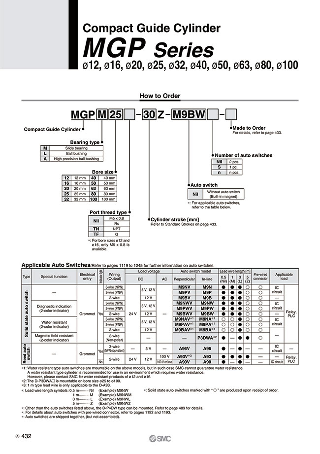 MISUMI Malaysia: Industrial Configurable Components Supply