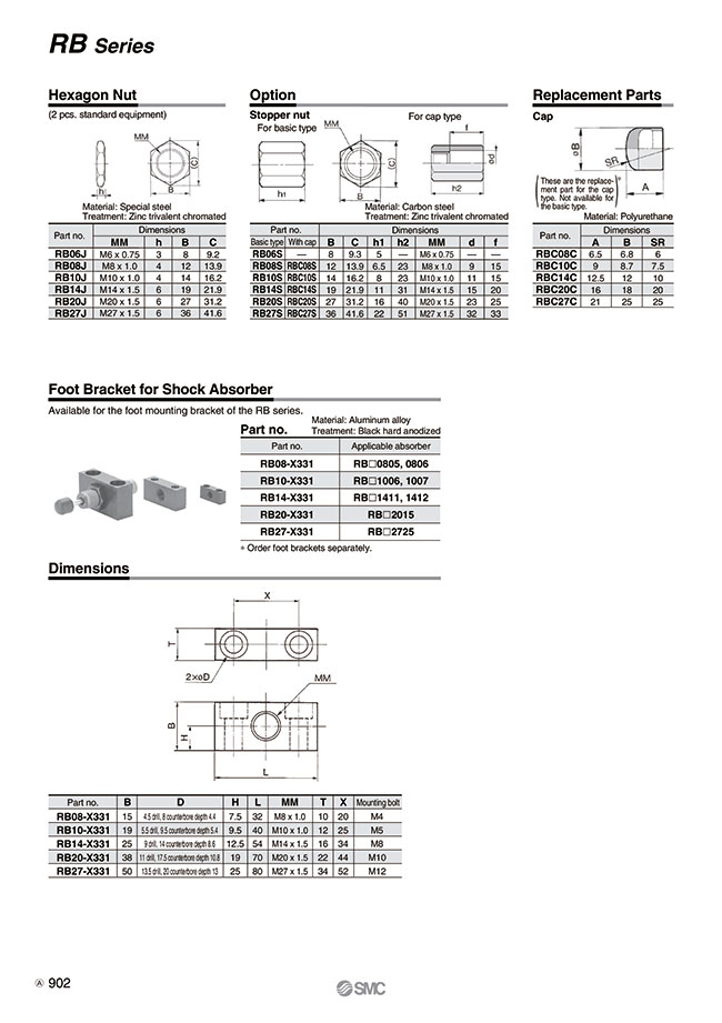 MISUMI Malaysia: Industrial Configurable Components Supply