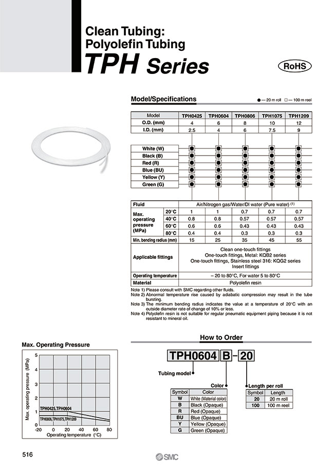 MISUMI Malaysia: Industrial Configurable Components Supply