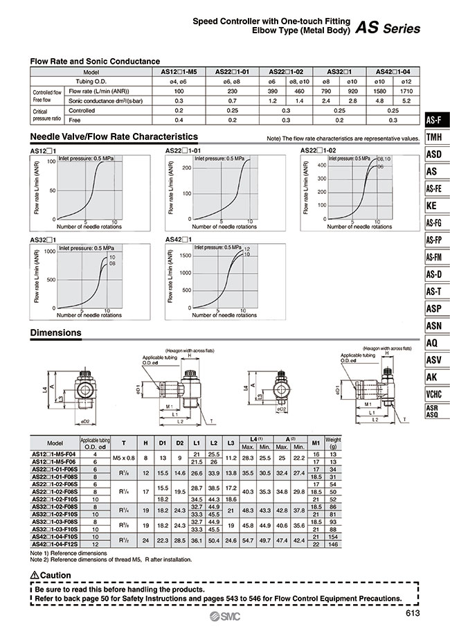 MISUMI Malaysia: Industrial Configurable Components Supply