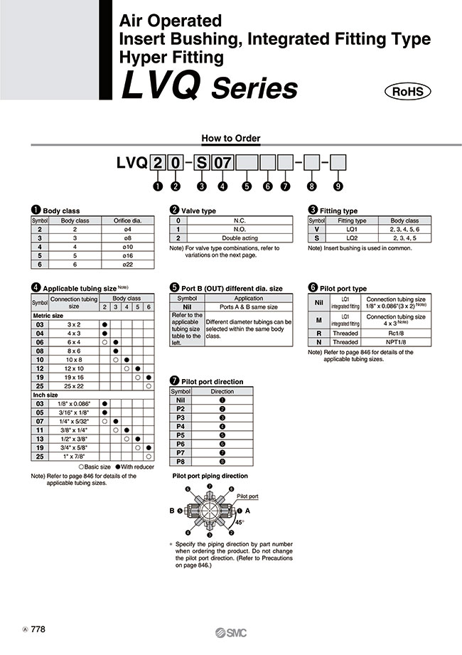 MISUMI Malaysia: Industrial Configurable Components Supply