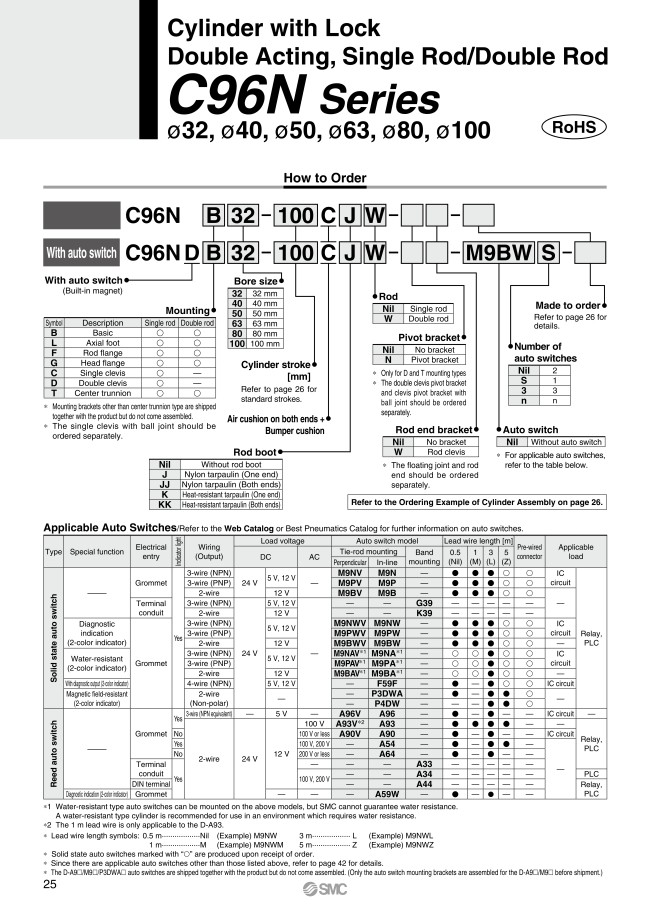MISUMI Malaysia: Industrial Configurable Components Supply