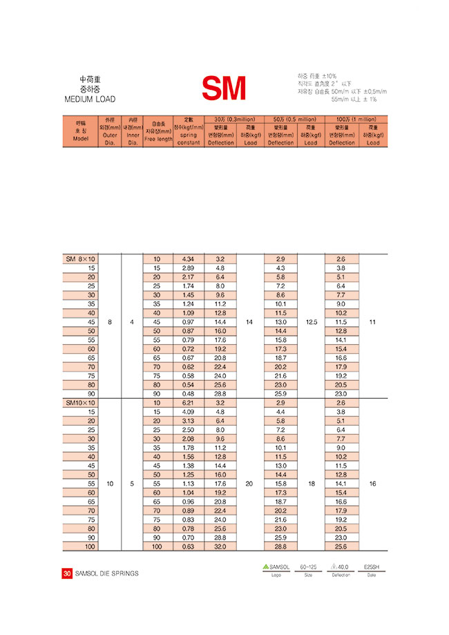 Mold Spring SM (Medium Load) | SAMSOL | MISUMI Malaysia