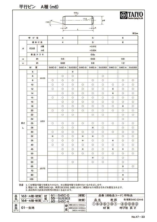 MISUMI Malaysia: Industrial Configurable Components Supply