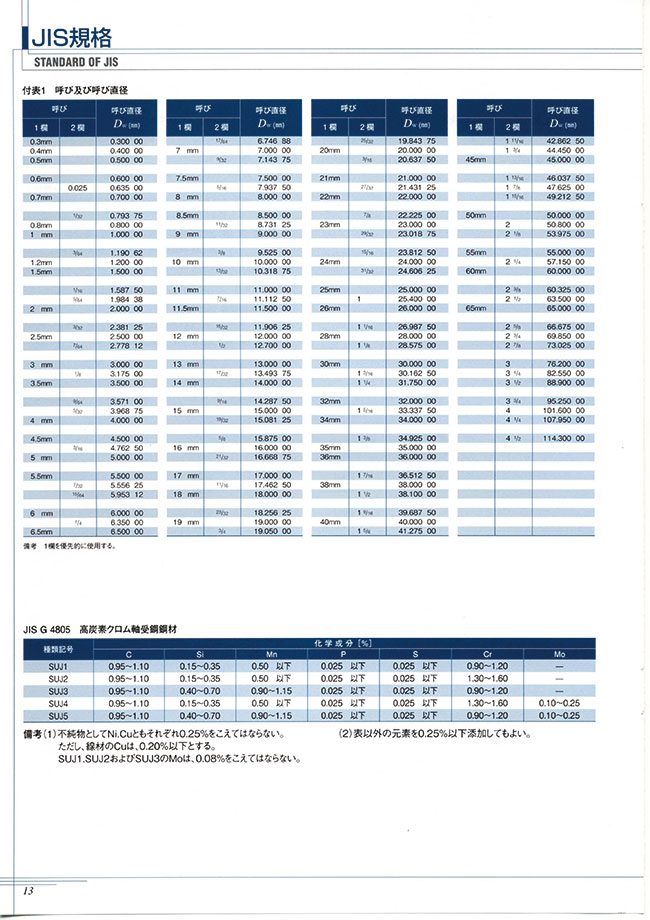 Steel Ball (Precision Ball) SUJ2, Metric Size | TSUBAKI NAKASHIMA ...