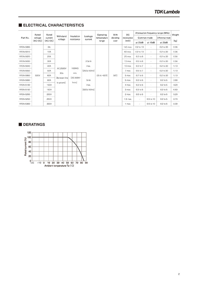 MISUMI Malaysia: Industrial Configurable Components Supply