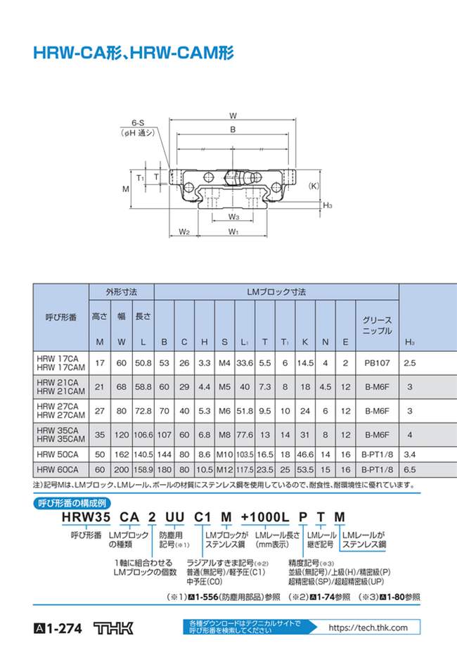 Full-Ball Type LM Guide Wide Rail HRW Type | THK | MISUMI Malaysia