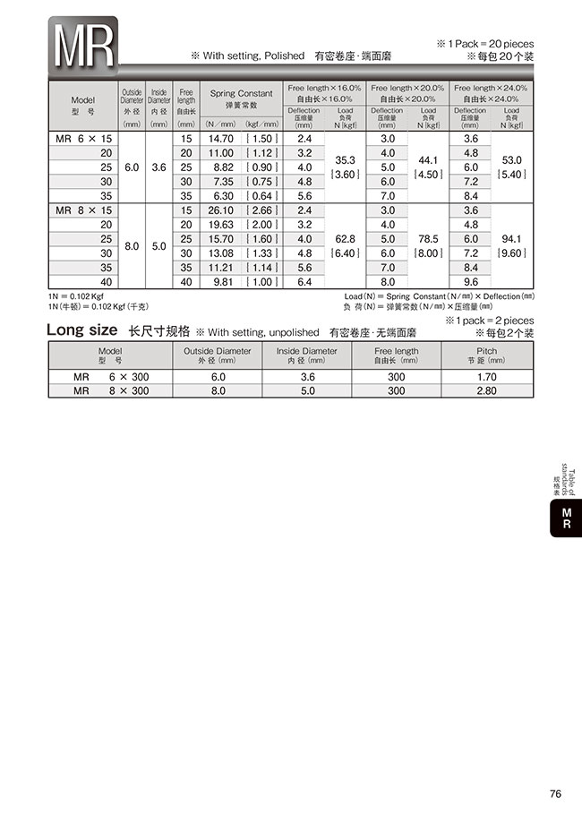 Round Wire Coil Spring MR | TOKYO HATSUJYO MANUFACTURING | MISUMI Malaysia