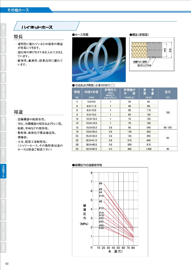 MISUMI Malaysia: Industrial Configurable Components Supply