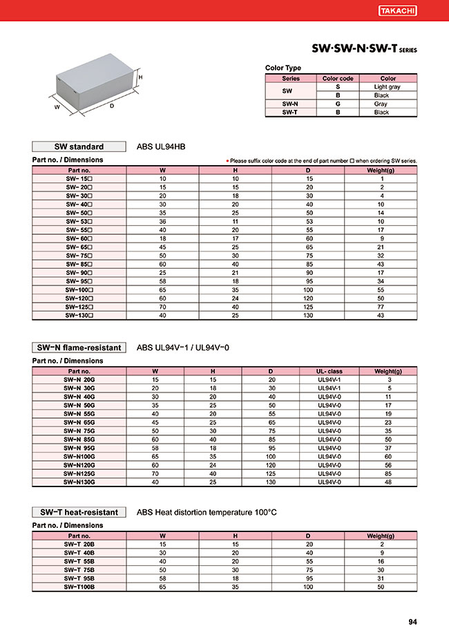 MISUMI Malaysia: Industrial Configurable Components Supply